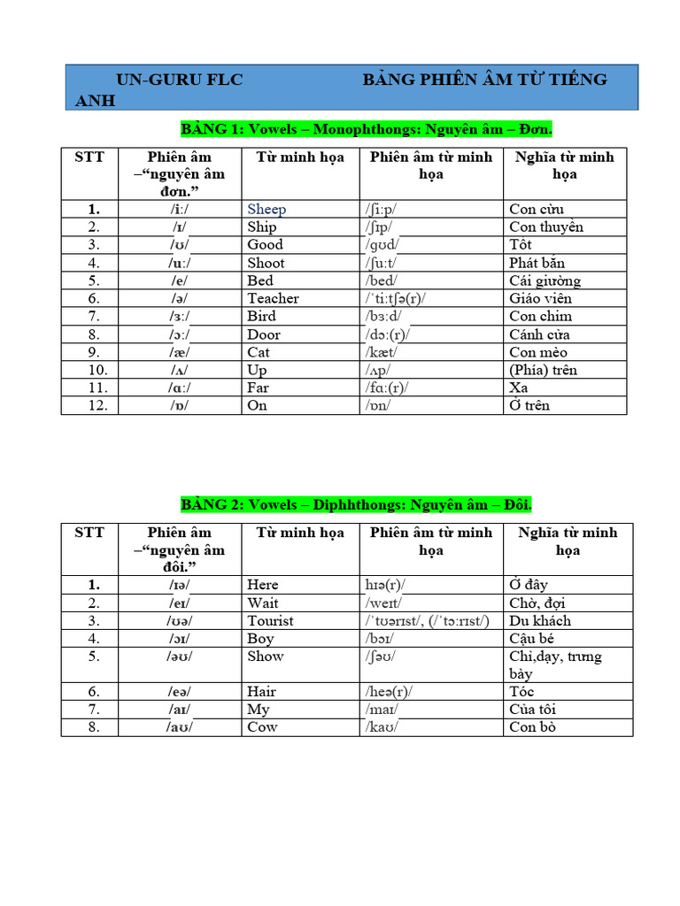 BẢNG 1 PHIÊN ÂM - CHUẨN | PDF
