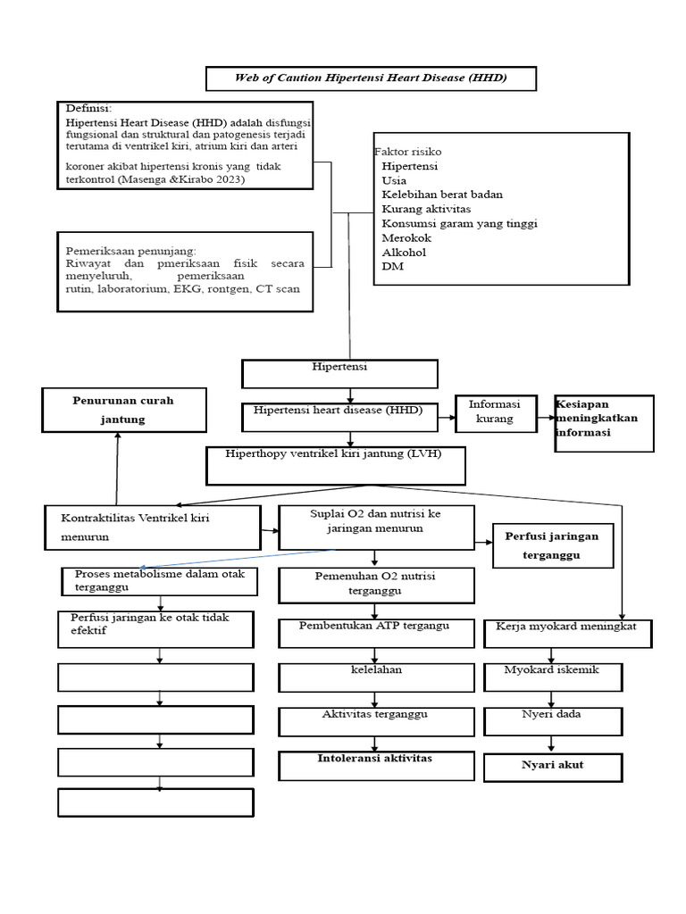 WOC-HHD Kasus | PDF | Sains & Matematika