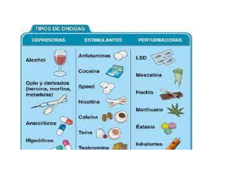 Tipo de Drogas | PDF