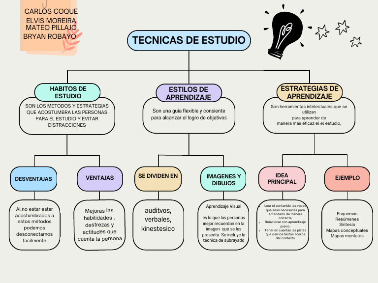 Técnicas Efectivas para el Estudio | PDF | Habilidades de estudio | Inteligencia