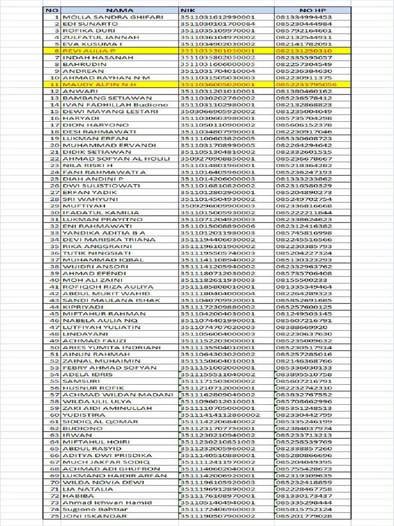 Daftar Pengawas Bapang 2024 | PDF