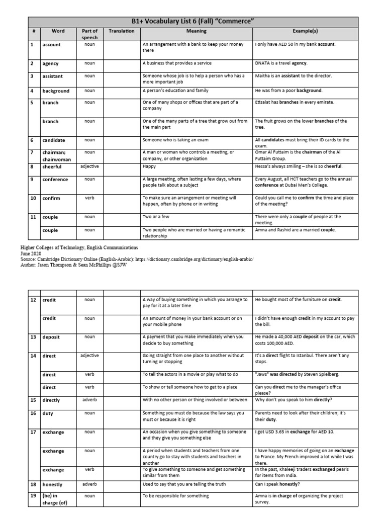 B1+ Vocabulary List 6 (Fall) - Wordlist | PDF | Noun | Verb