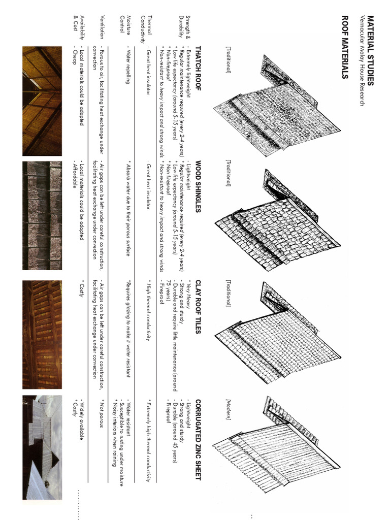 Quarter Review Layout Final | PDF | Roof | Materials