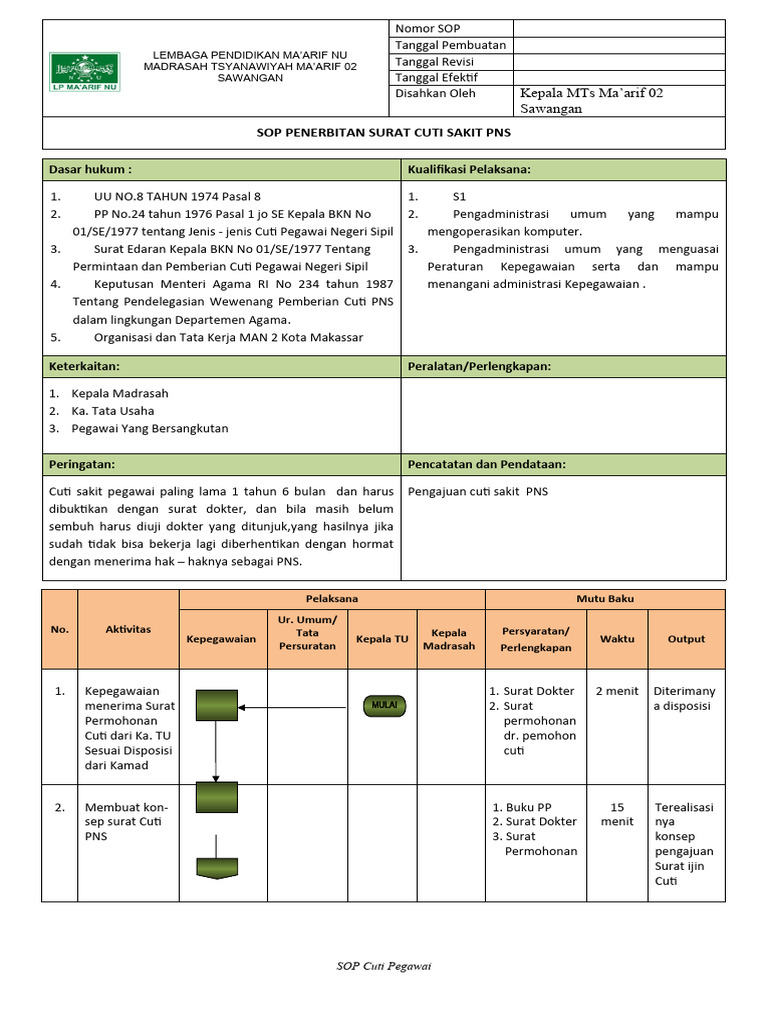 Sop Cuti Sakit | PDF