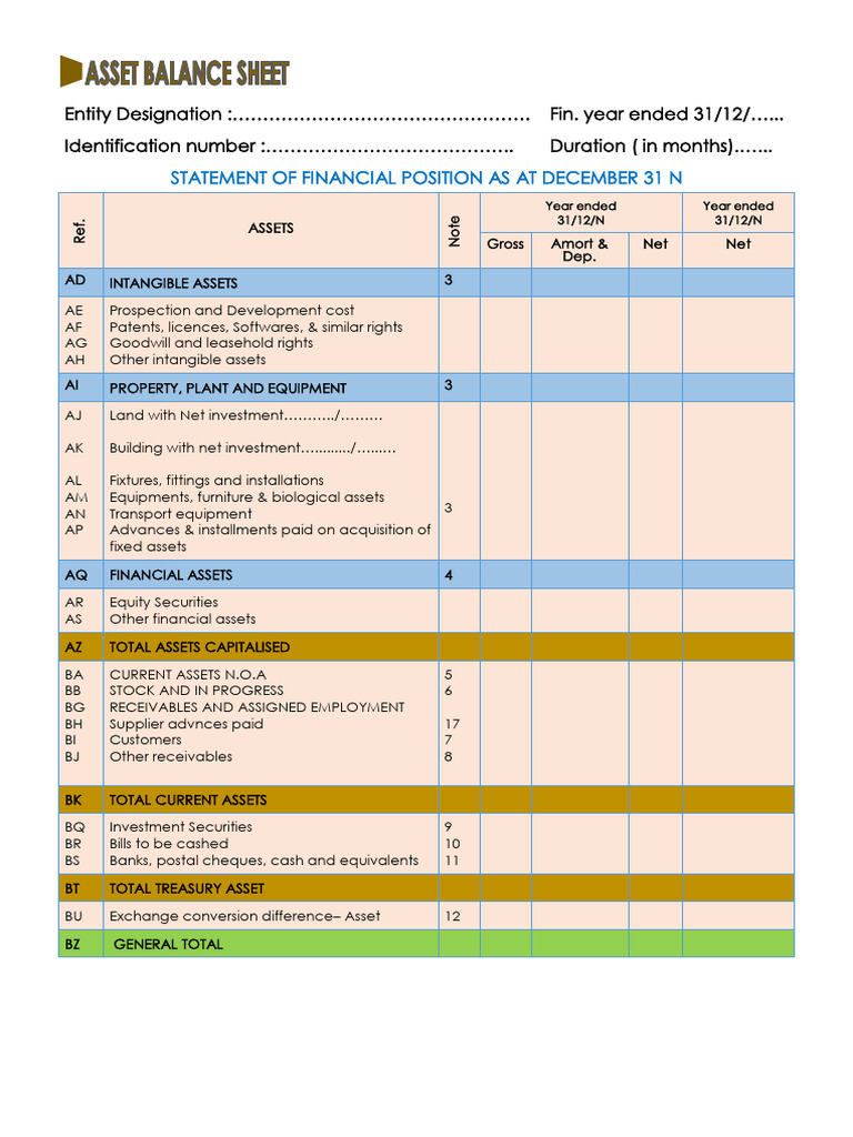 7 - PRESENTATION DES ETATS FINANCIERS DU SYSCOHADA Révisé - ANGLAIS ...