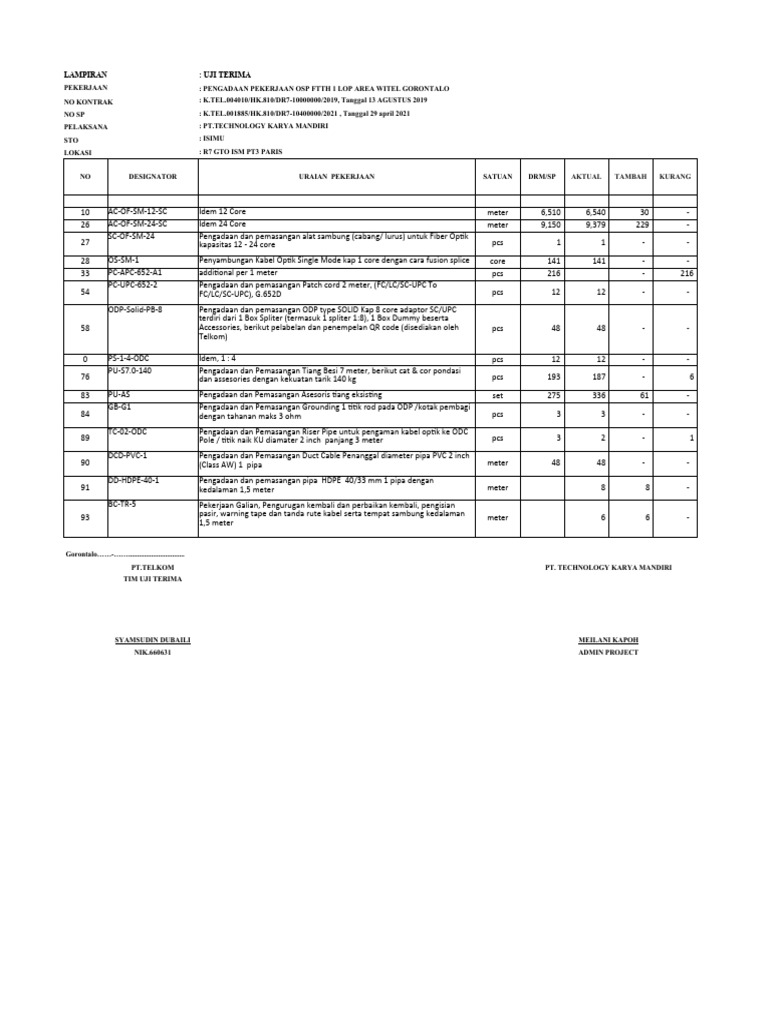 Matrix Abd - r7 Gto GTL Sww007 | PDF