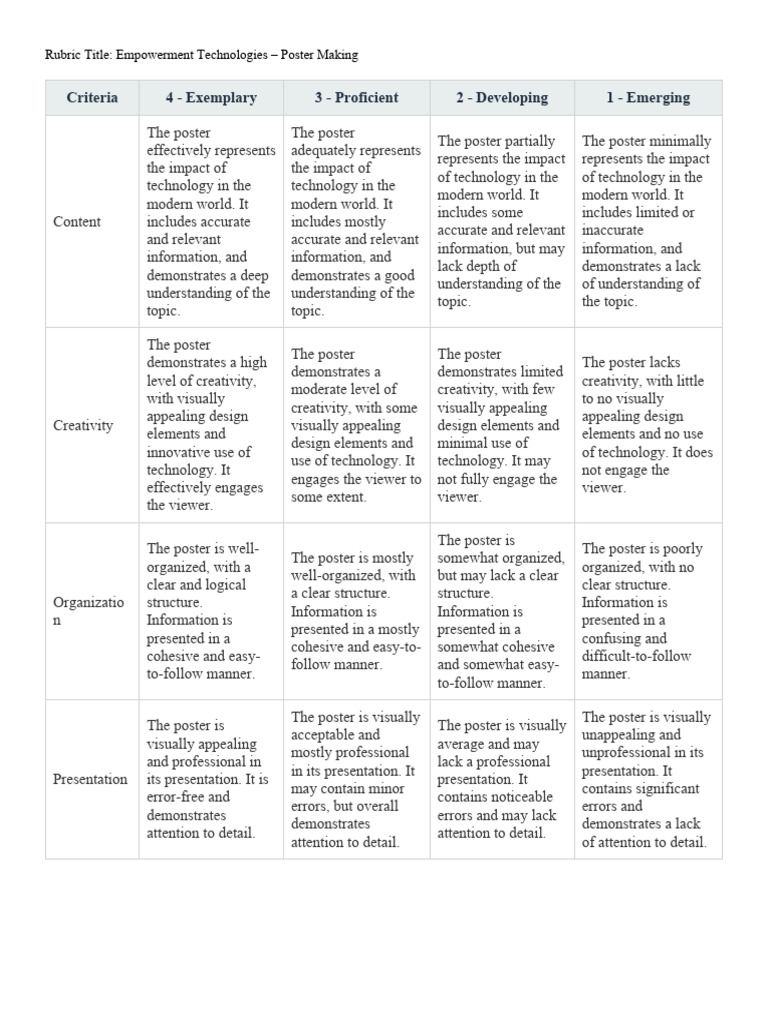 Rubric | PDF | Accuracy And Precision | Linguistics