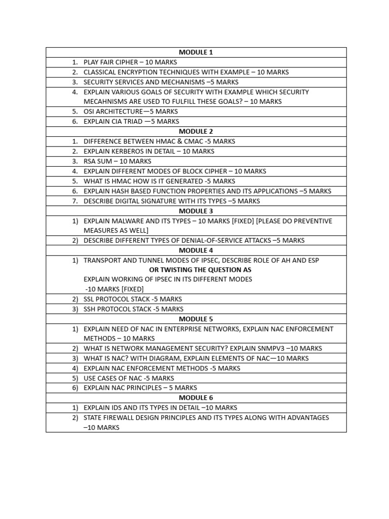 CNS Imp Module Wise Questions Semester | PDF
