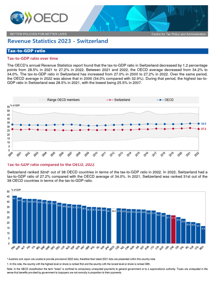 Switzerland's Tax-to-GDP Ratio 2022 | PDF | Taxes | Value Added Tax