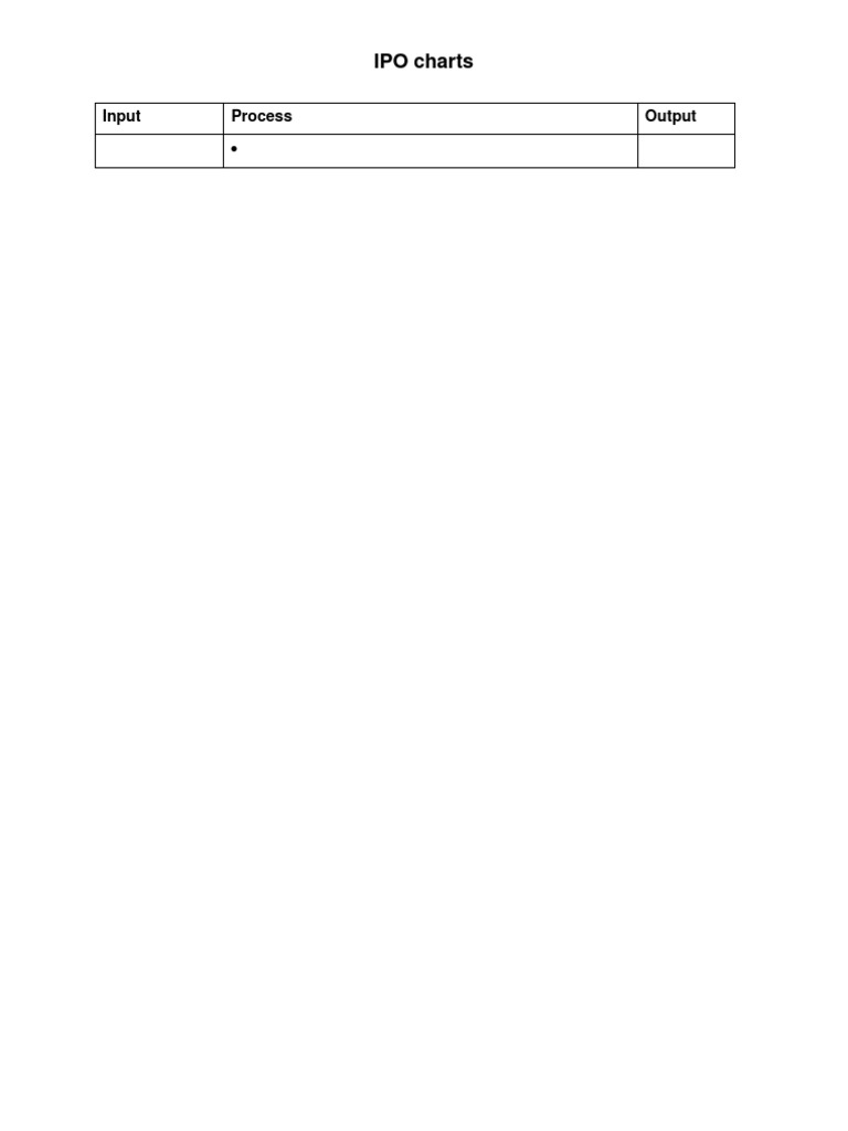 IPO Charts: Input, Process, Output | PDF