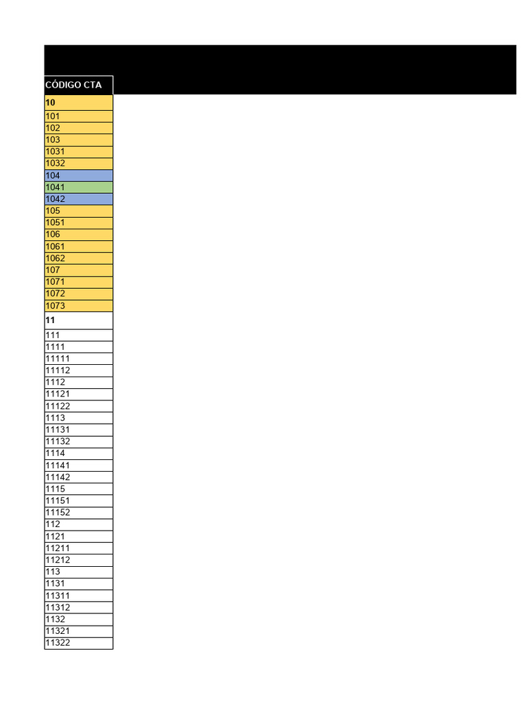 Semana 10 - Asientos Contables Con Cuentas Del ESF | PDF
