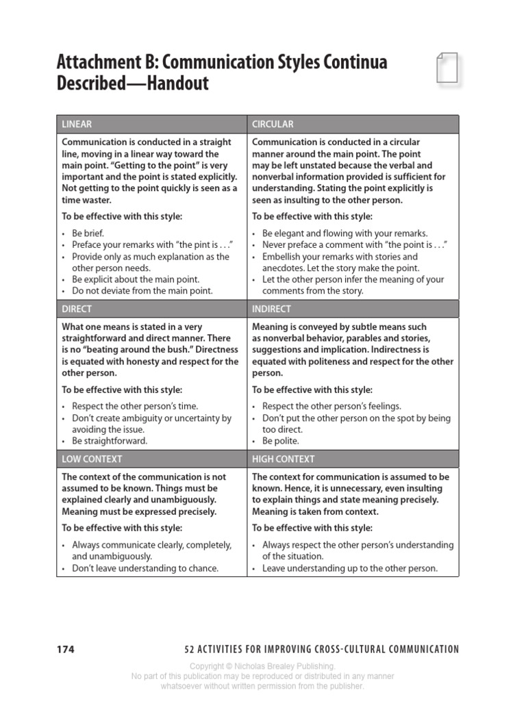 Communication Styles Continua | PDF | Communication | Psychological ...