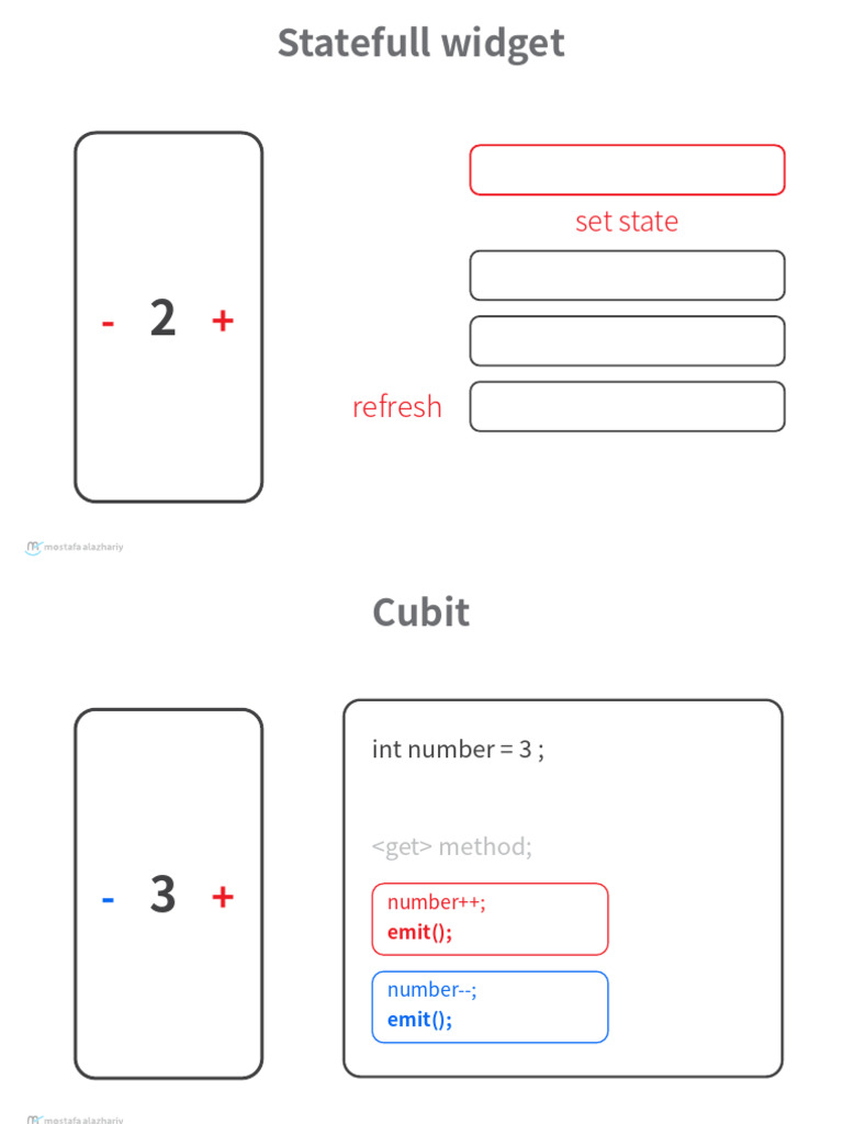 How To Create Cubit | PDF | Computers