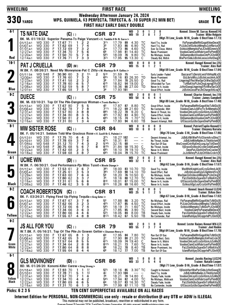 Wheeling Greyhound Race Details | PDF | Wagering | Sports Betting