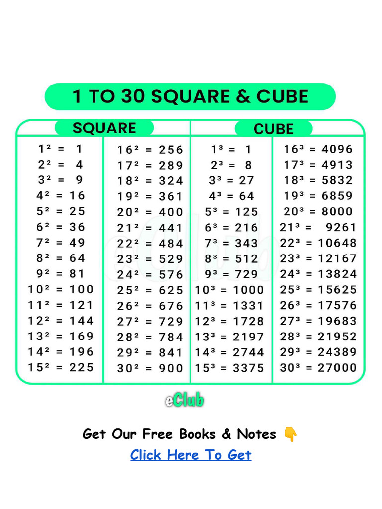 1 to 30 Squares and Cubes | PDF