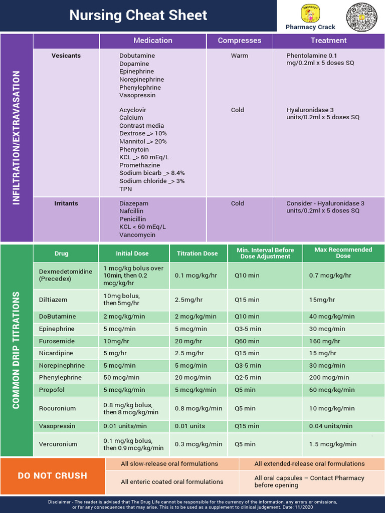 Nursing-Cheat-Sheet | PDF | Pharmacology | Drugs