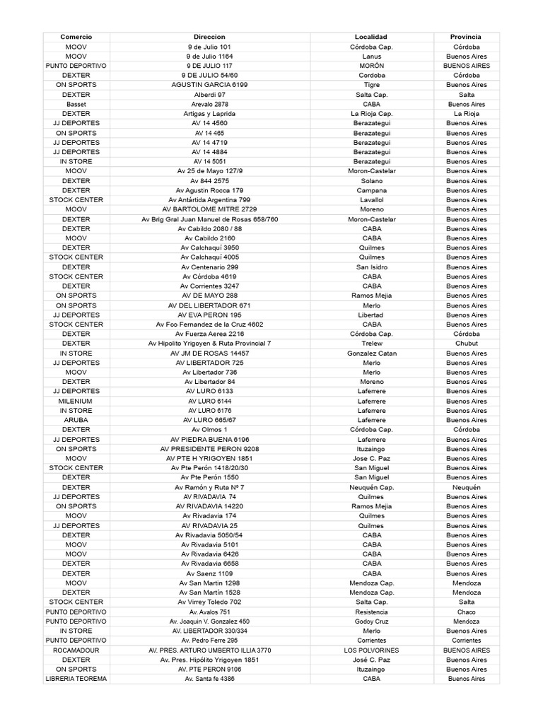 Comercios Adheridos | PDF