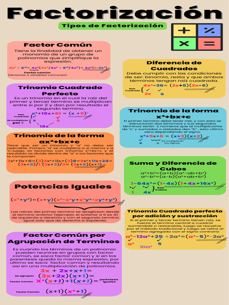 Tipos de Factorización | PDF | Factorización | Matemáticas