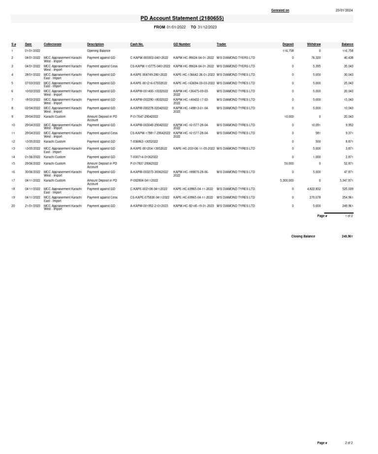 PD Account Statement Overview | PDF | Financial Services | Money