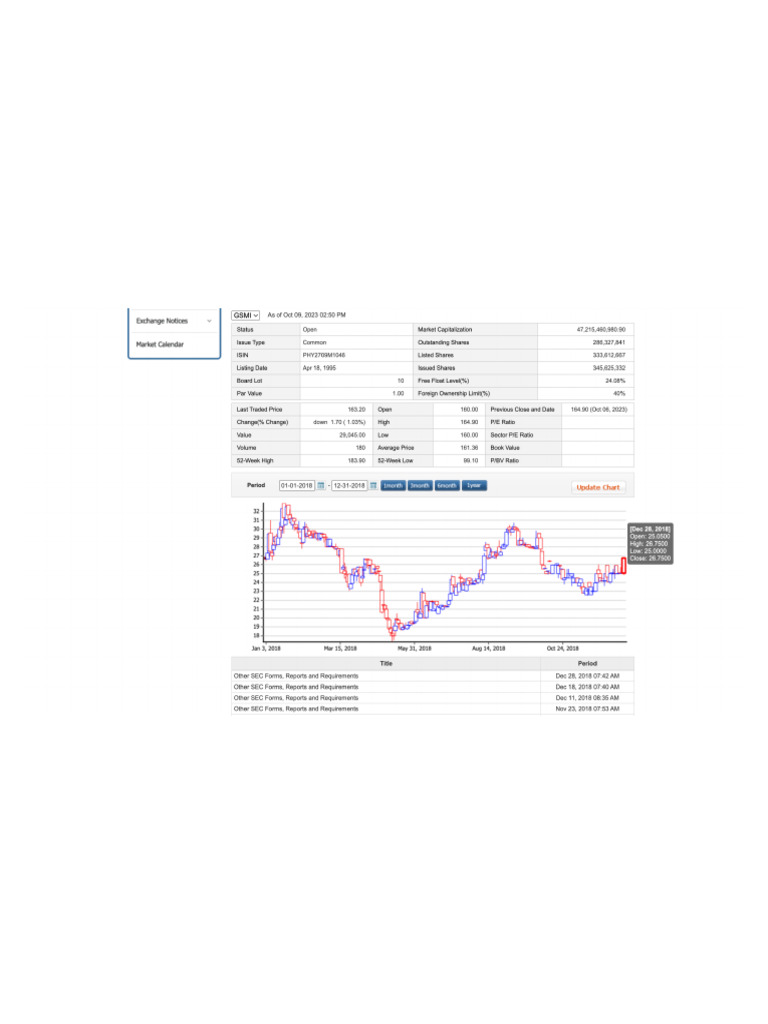 Gsmi Closing Rate | PDF