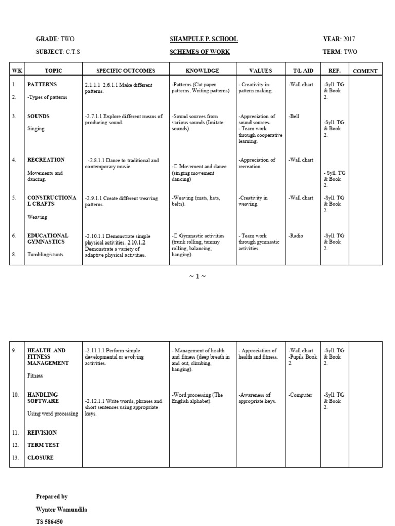 Grade 2 Cts Schemes | PDF | Human Communication | Cognitive Science