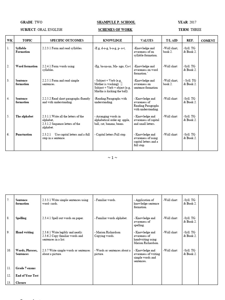 Grade 2 English Schemes Term 3-1 | PDF | English Language | Languages