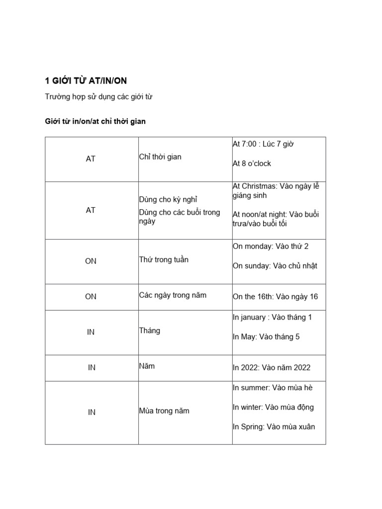 BT Gi I T Review | PDF
