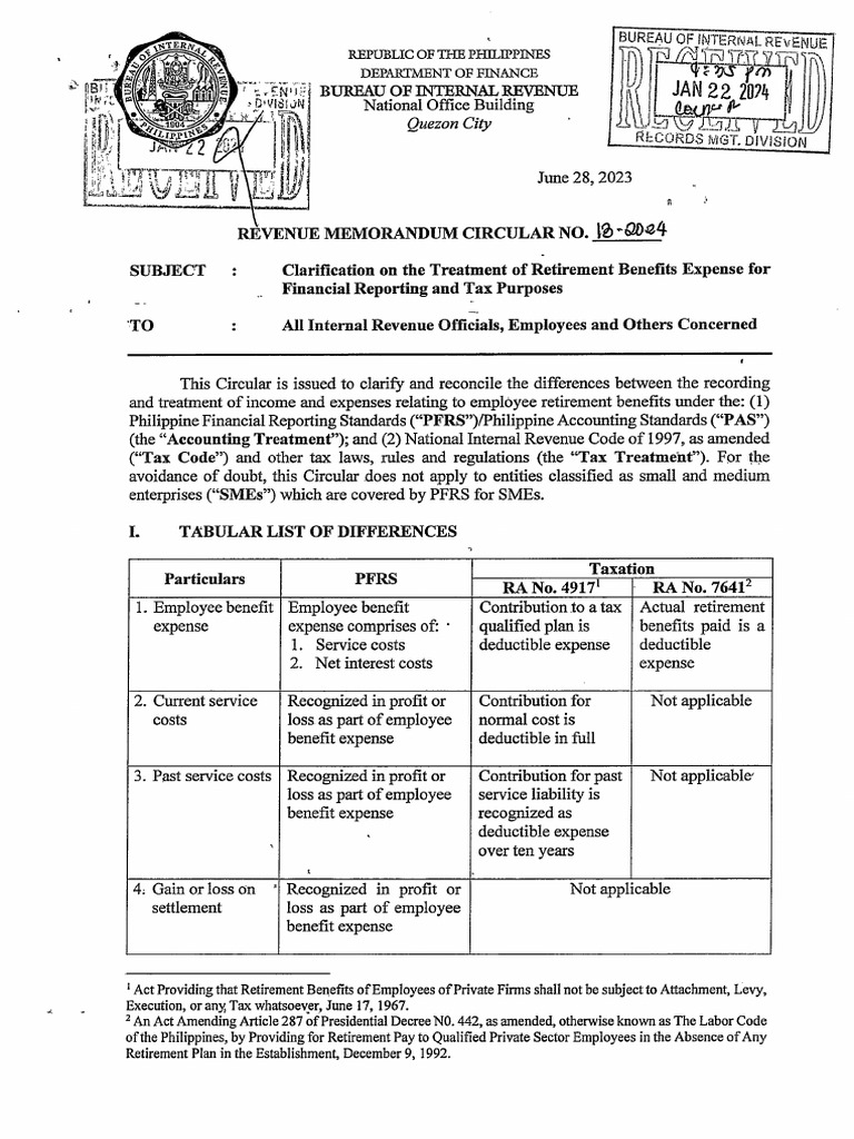 RMC No. 13-2024 | PDF