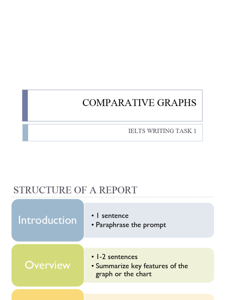 IELTS WRITING TASK 1 - Comparative Graphs | PDF