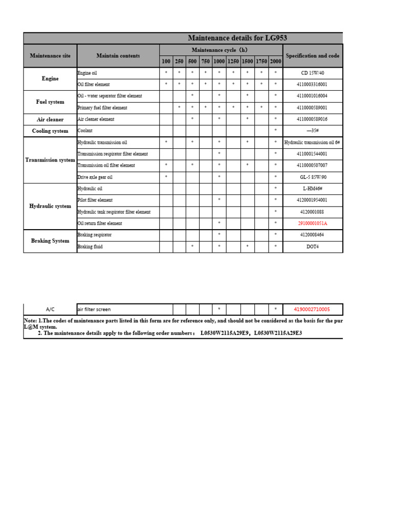 Maintenance List For LG953-L0530W2115A29E9 L0530W2115A29E3-Version 3 ...