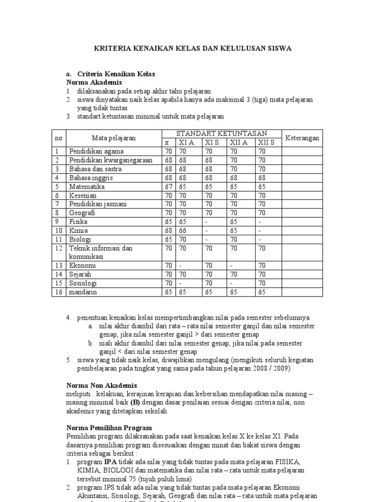 Kriteria Kenaikan Kelas Dan Kelulusan Siswa | PDF