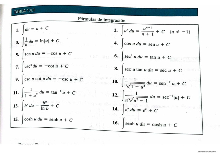 Formulario de Integrales | PDF