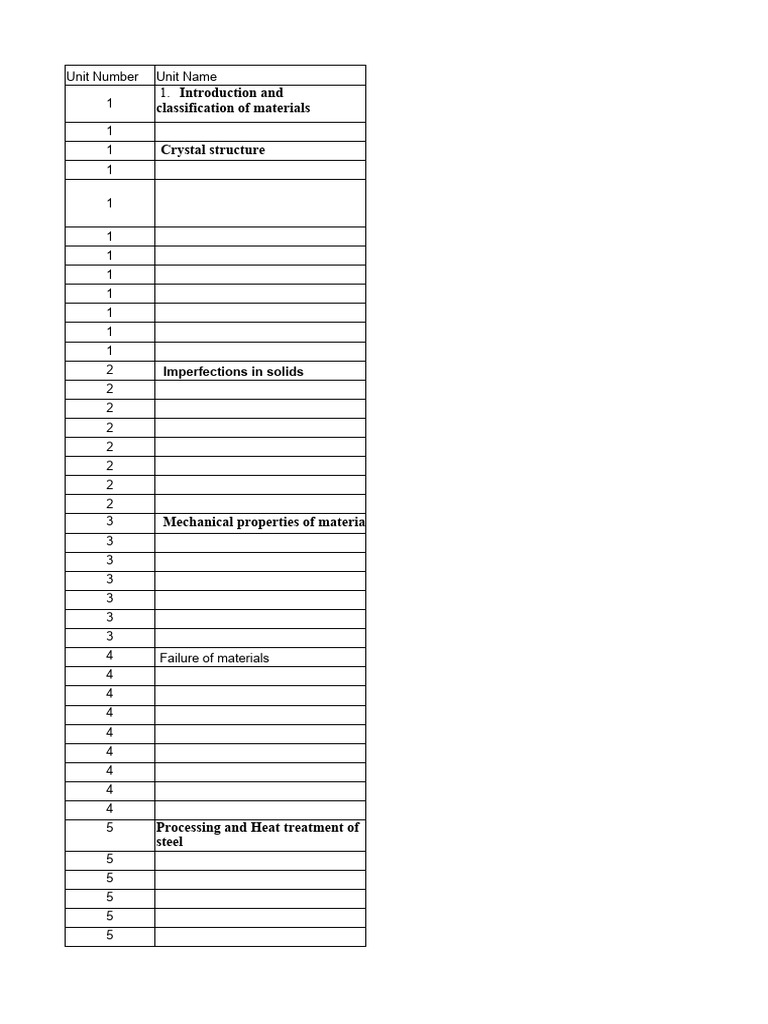 Bme Session Planner | PDF | Crystal Structure | Crystal