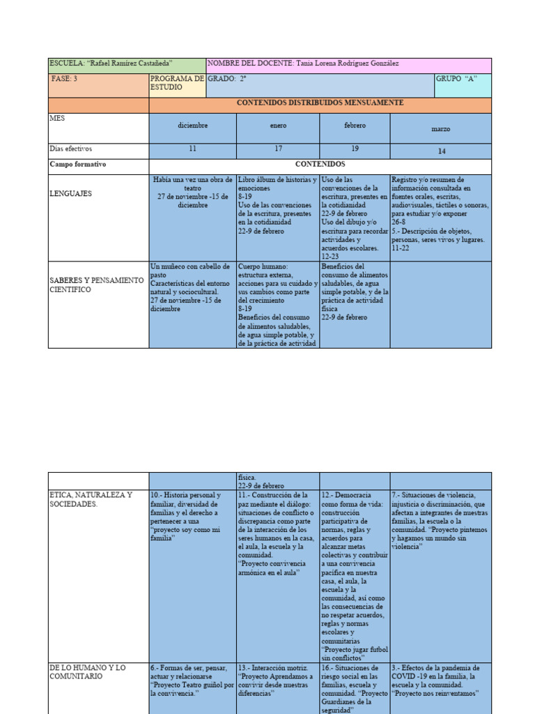Formato Dosificacion Grupal | PDF