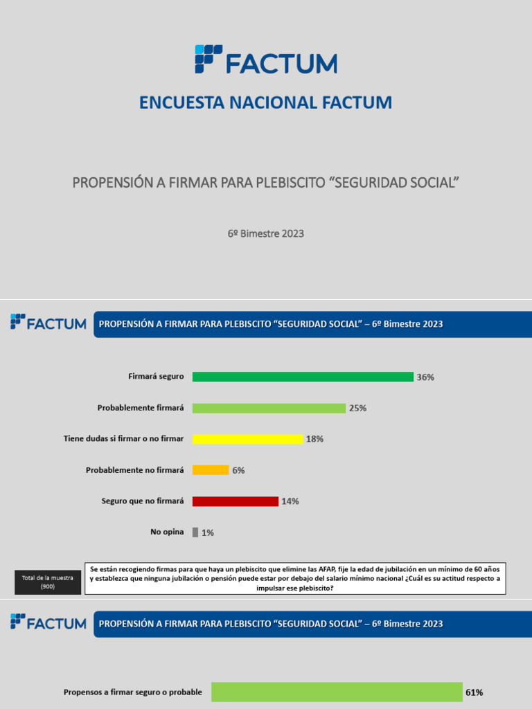Factum - Propensión A Firmar para Plebiscito Seguridad Social - 6o ...