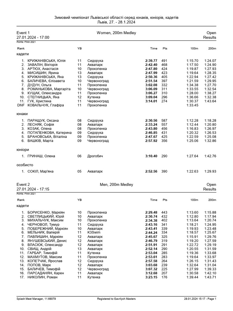 Results All 3 | PDF