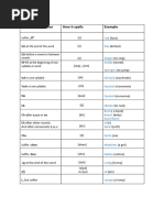 A1 German Vocab. List Translated ENG. | PDF | Workweek And Weekend ...