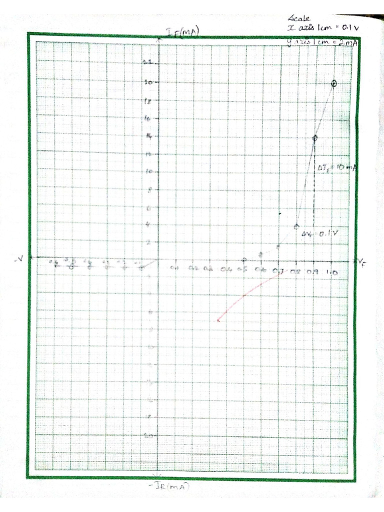 Physics Record Note Graph | PDF