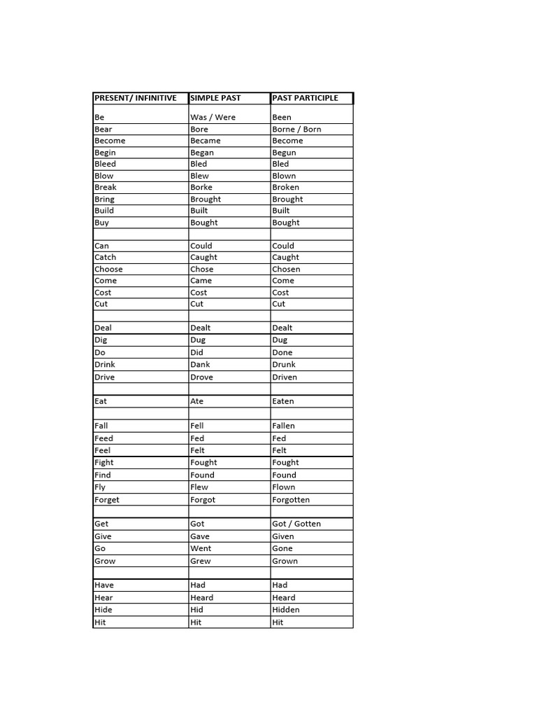 List of Verbs | PDF