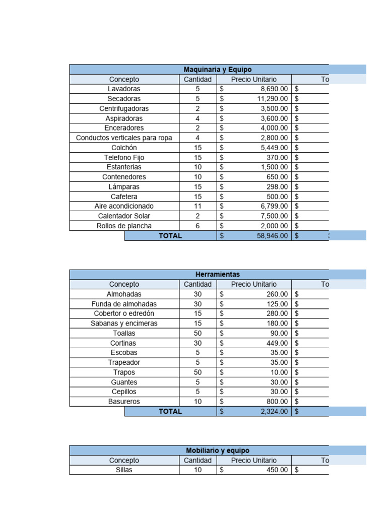 Inversión Inicial Del Proyecto Hotel | PDF