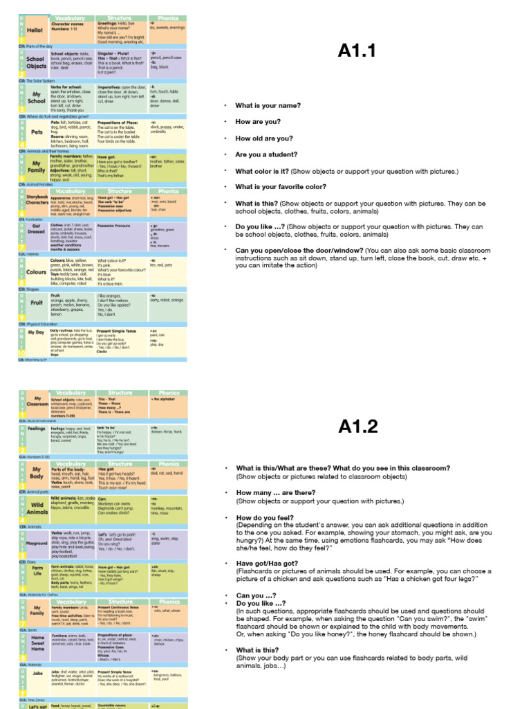 Eng Level Placement Questions | PDF | Cognitive Science | Cognition