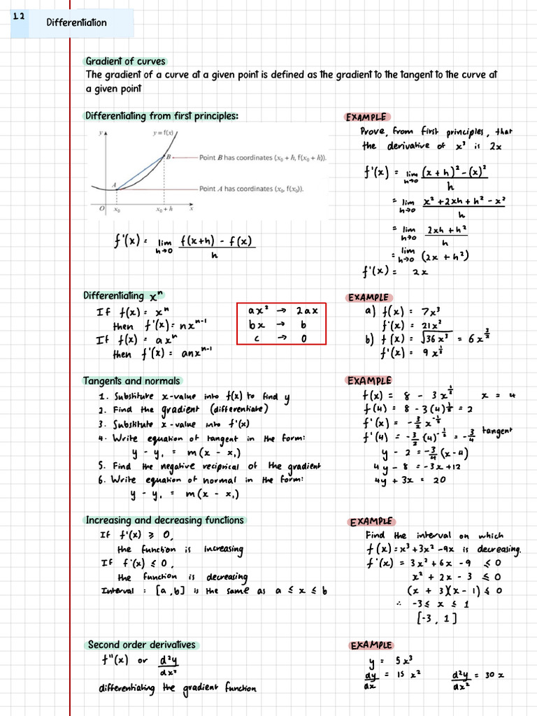 Differentiation Notes | PDF