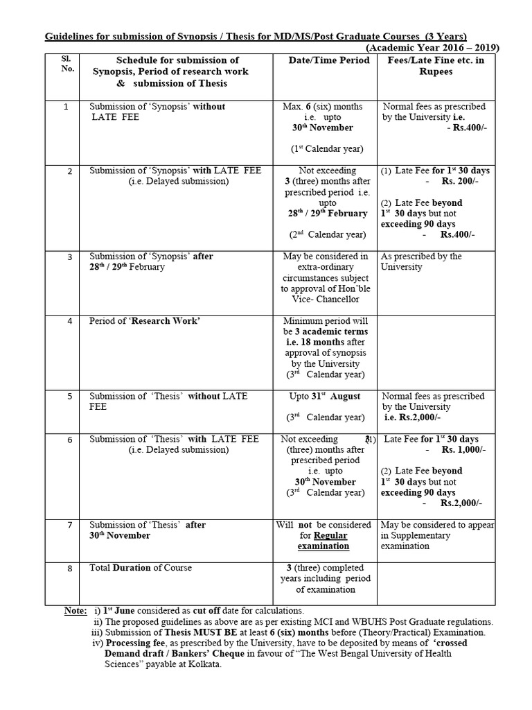 Guideline For Synopsis, Thesis Submission MDMS Post Graduate Courses ...