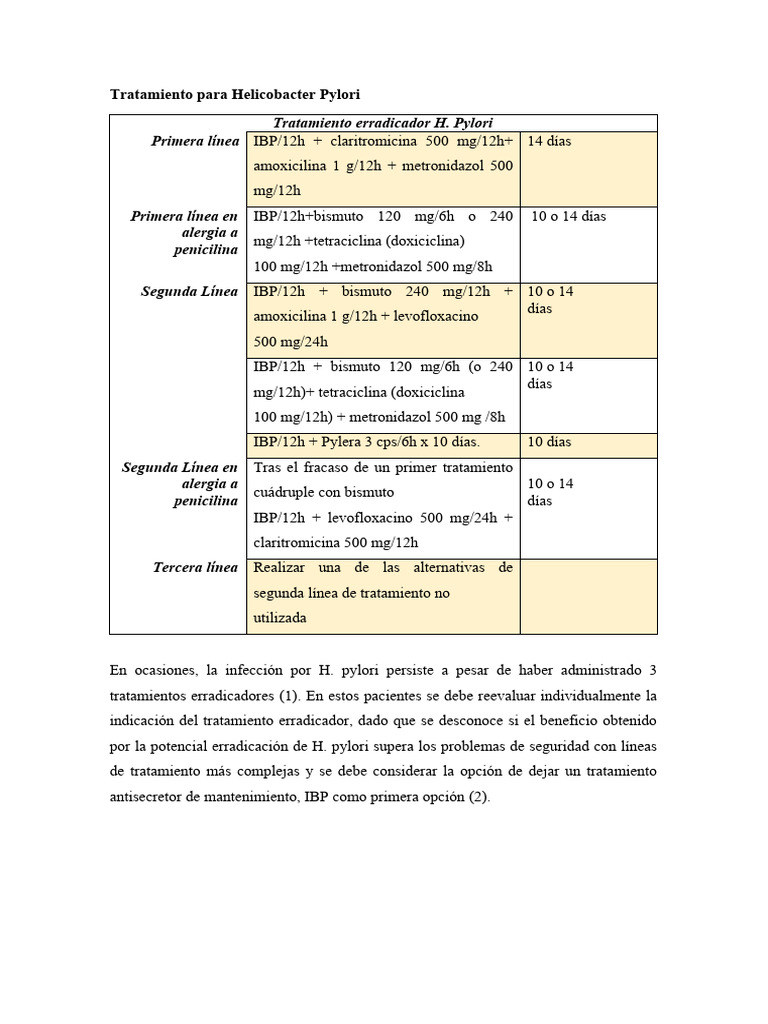 Tratamientos para H. Pylori | PDF | Salud y bienestar