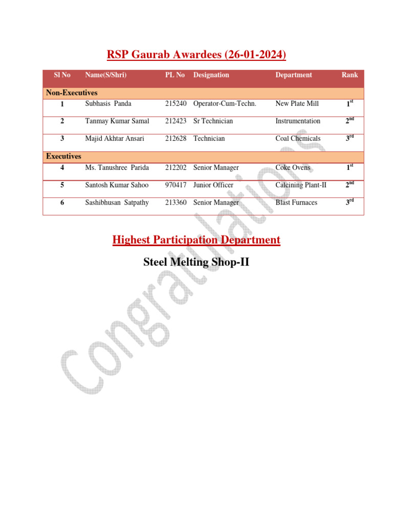 RSP Gaurab-26!01!2024 For Site | PDF