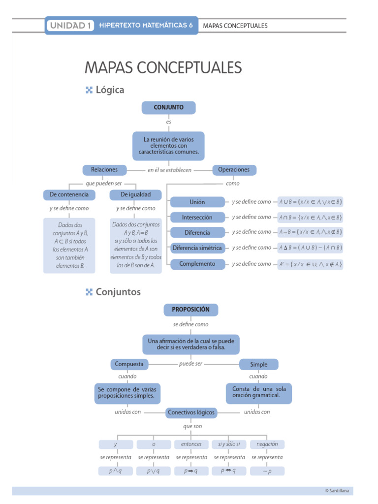 Mapas Conceptuales | PDF | Ángulo | Álgebra abstracta