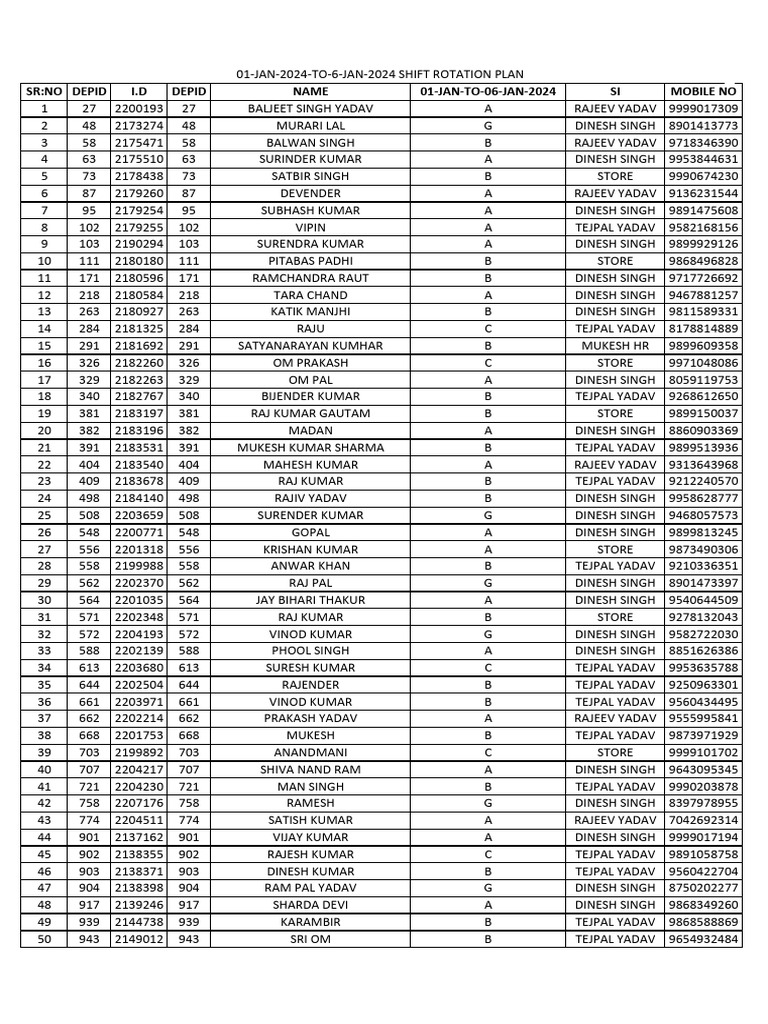 Shift Rotation Plan 1 | PDF
