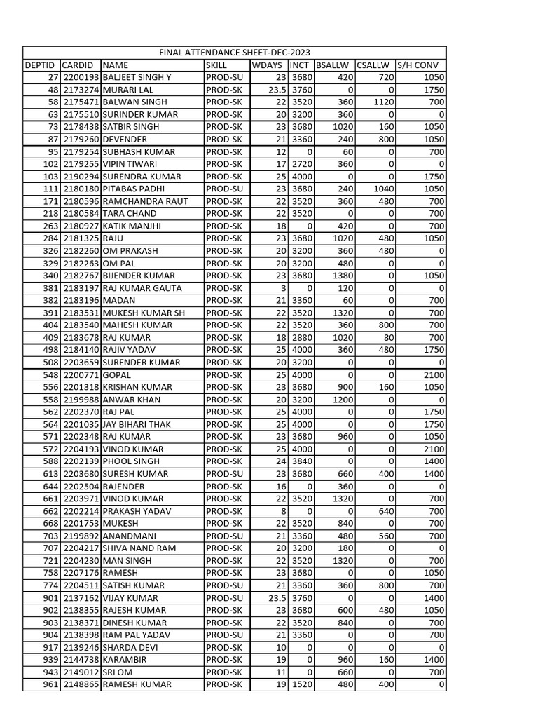 Attendance Sheet-Dec-2023-1 | PDF