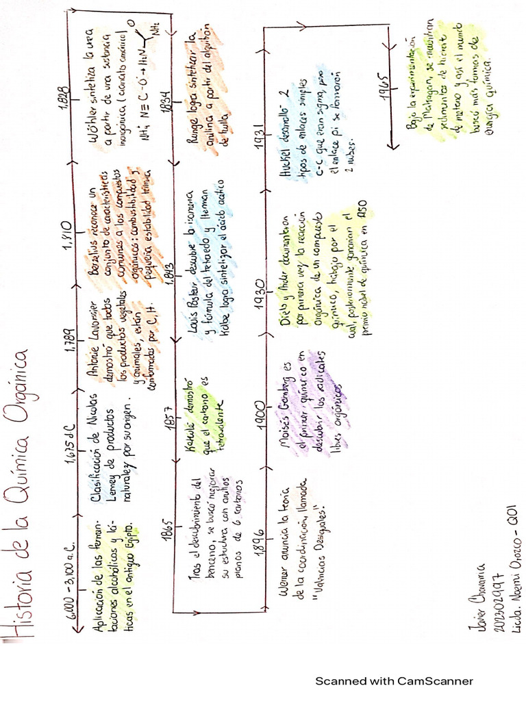 Actividad No. 1 - Javier Chavarria - 2023029 | PDF