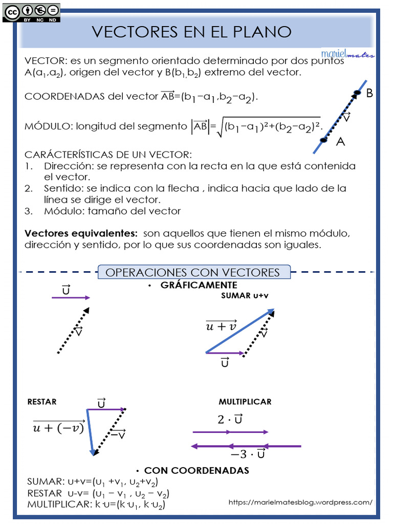 ESQUEMA VECTORES EN EL PLANO Y ECUACIONES DE LA RECTA | PDF | Vector Euclidiano | Línea (geometría)